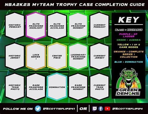 Trophy Case Guide R Myteam