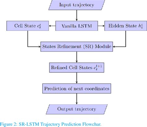 Figure 2 From Active Collision Avoidance System For E Scooters In Pedestrian Environment