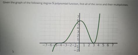 Solved Given The Graph Of The Following Degree Polynomial Chegg