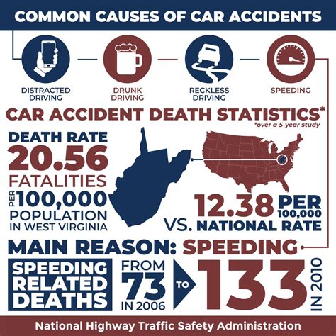 Morgantown Car Accident Lawyers