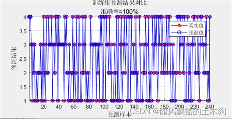 【matlab第86期】基于matlab的catboost多输入单输出分类预测模型 Catboost 111版本catboost