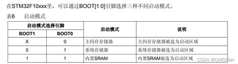 解决stm32程序一烧录进去断电或复位即丢失问题 单片机断电后 程序消失是什么原因 csdn博客