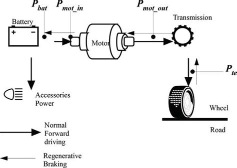 Build Full Electric Vehicle Model Matlab Simulink Atelier Yuwaciaojp