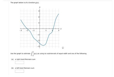 Solved The Graph Below Is Of A Function G X Use The Graph Chegg