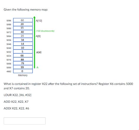 Solved Given The Following Memory Map What Is Contained In Chegg