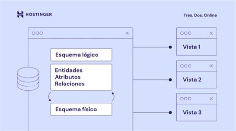 Guía Rápida Qué Es Un Esquema De Base De Datos Y Ejemplos