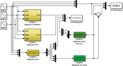 Simulation Of Dobot Manipulator In Matlab Environment Download