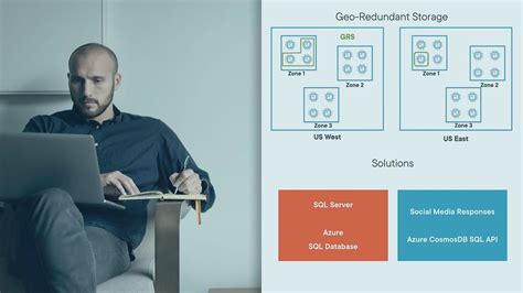 Online Course Design Principles For Effective Storage Solutions From