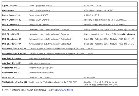 Midi Surf A Free Customisable Web Based Midi Controller Other Gear Op Forums