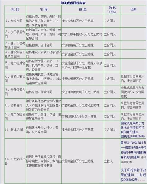 印花税税目及税率印花定额率有哪些印花率第10页大山谷图库