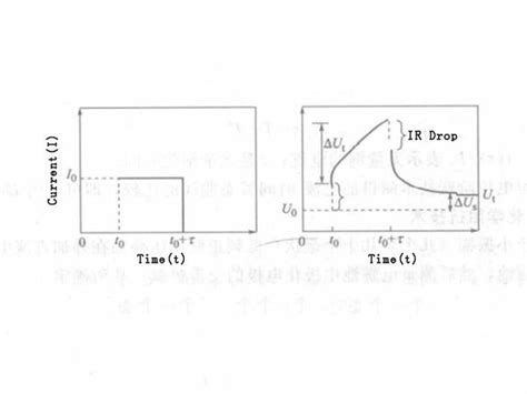 How To Test The Diffusion Coefficient Of Lithium Ion Tycorun
