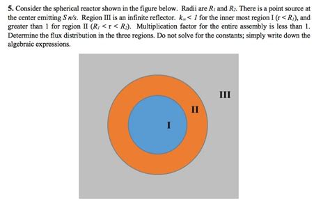 Solved Consider the spherical reactor shown in the figure | Chegg.com