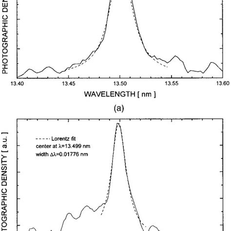 Emission Spectrum Of The Lyman Line Of A Lithium Lpp Spectrum In A