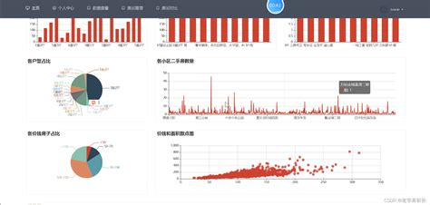 Gj长沙二手房可视化 Csdn博客