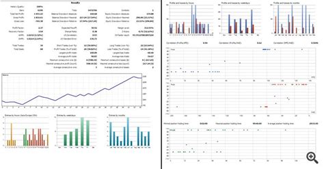 Strategy Test Report Good Or Bad Profitable Trading Strategies