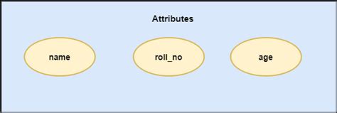 What Is ER Entity Relationship Diagram Codebun