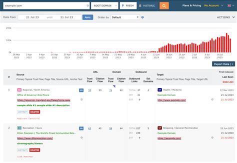 Backlinks Perdidos Majestic
