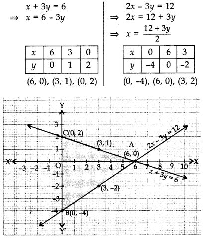 Important Questions For Class Maths Chapter Pair Of Linear Equations In Two Variables