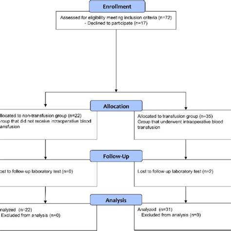 Odds Ratios Of Obstetric And Perinatal Outcomes Among Different Bmi