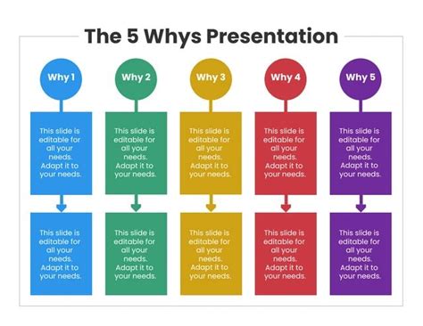 Simple Colorful The 5 Whys Diagram Venngage