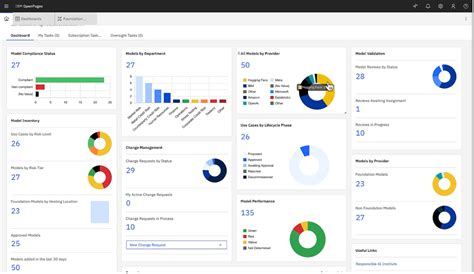 Scale Enterprise Ai With Ibm Watsonx Ibm Developer
