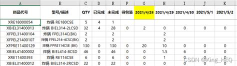 Excel Vba：计算bomplanningexcel产品多层bom和routing成本计算表vba Csdn博客