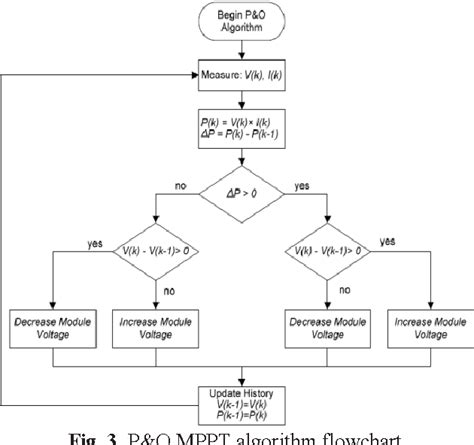 Figure 3 From Modeling Of 1 6 Kwp Single Phase Grid Connected Photovoltaic System Semantic Scholar