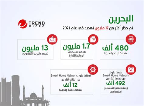 صحيفة الأيام البحرينية وفقًا لتقريرها السنوي للأمن السيبراني لعام