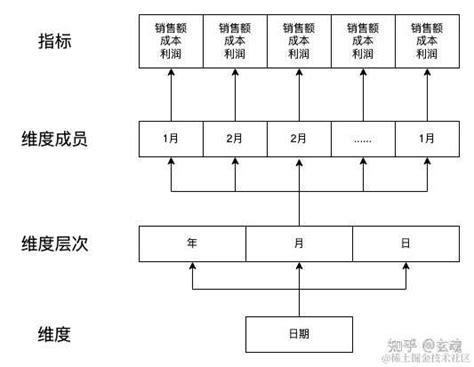 多维数据图表呈现的方式有哪些？ 知乎