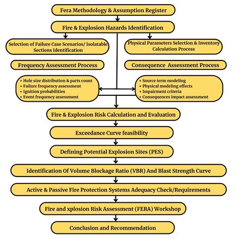 Brownfield Modification Project For Onshore Depletion Compression At