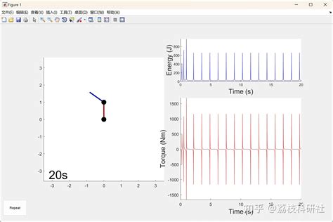 【欠驱动机械系统的部分反馈线性化】【两个自由度欠驱动机器人】通过非线性反馈也可以线性化与被动自由度相对应的动态部分研究（matlab代码实现） 知乎