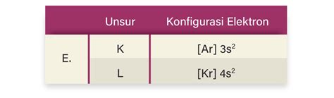 Data Nomor Atom Dan Nomor Massa Untuk Enam Atom Di