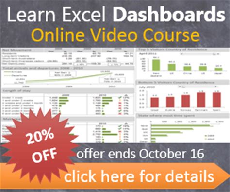 Dashboard Course Excel University