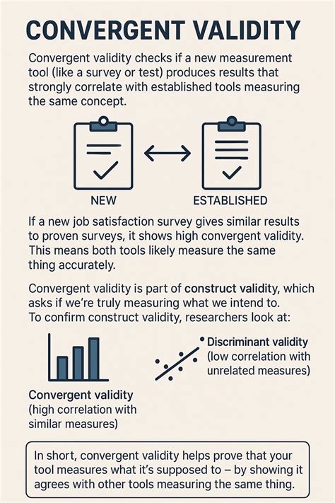 Convergent Validity Examples Beginner S Guide