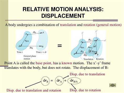 Ppt Objectives To Analyze The Kinematics Of A Rigid Body Undergoing Planar Translation Or