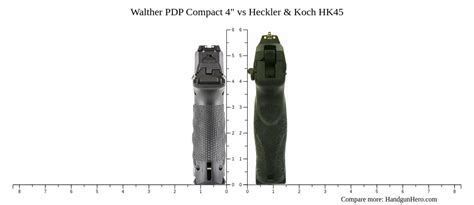 Walther PDP Compact 4 Vs Heckler Koch HK45 Size Comparison Handgun