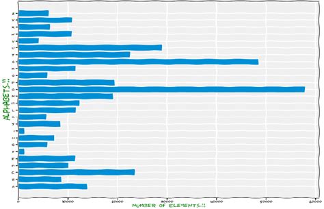 Plotting No Of Datasets From Datasets Download Scientific Diagram