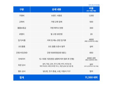 푸르고 파란 파도 카페 푸르파파 공식홈페이지