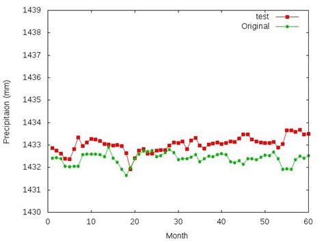 Test On Back Propagation Algorithm Eai Endorsed Transactions On Download Scientific Diagram