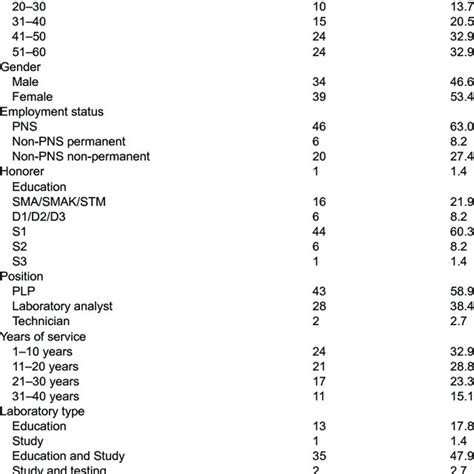 Radar Chart Of Determinant Relationship Strength Work Safety Culture