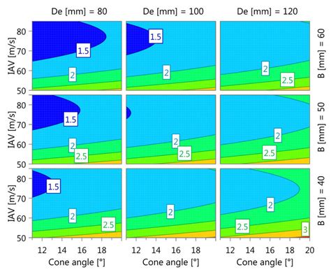 Response Surface Plot For The Particle Residence Time In Seconds