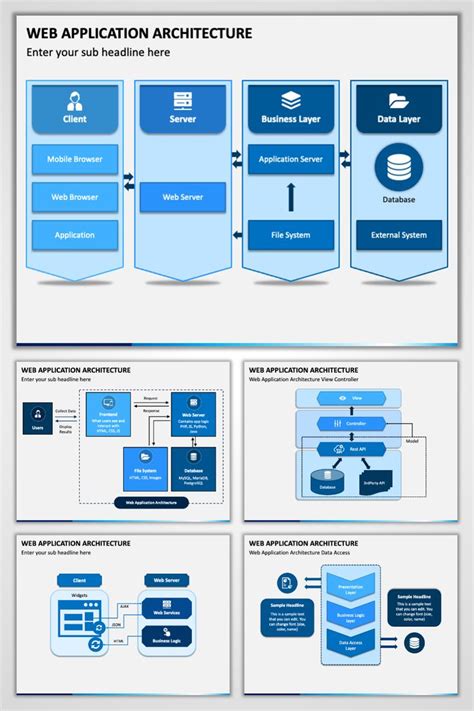Web Application Architecture PowerPoint And Google Slides Template