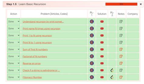 How I Learned Basic Recursion With Strivers A2z Dsa Digvijay Singh