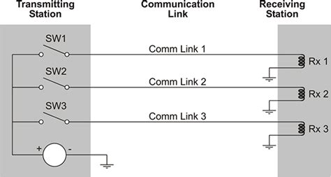 data communications networking and protocols for industry eit