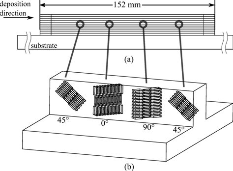 Multi Layer Fs Stack Generated Using Process Parameter Set 2 For