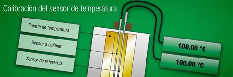 Cómo Calibrar Los Sensores De Temperatura