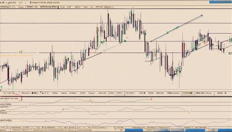 Essential Tips For Binary Options Candlestick Analysis Sen Bob Mensch
