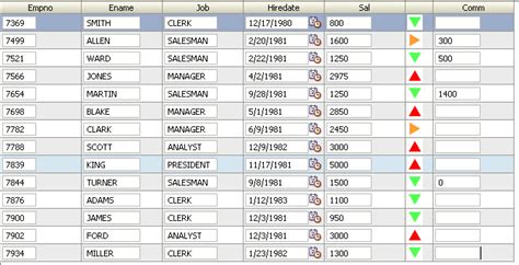 ADF 11g RichFaces Using A Gauge In A Table To Visualize High Low And