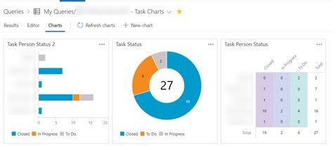 Azure Devops Re Organize Charts In VSTS Queries Stack Overflow