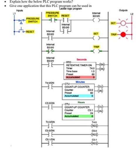 Solved Explain How The Below Plc Program Works • Give One